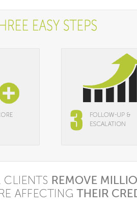 Cheap Credit Repair ↗️ Jul 2025